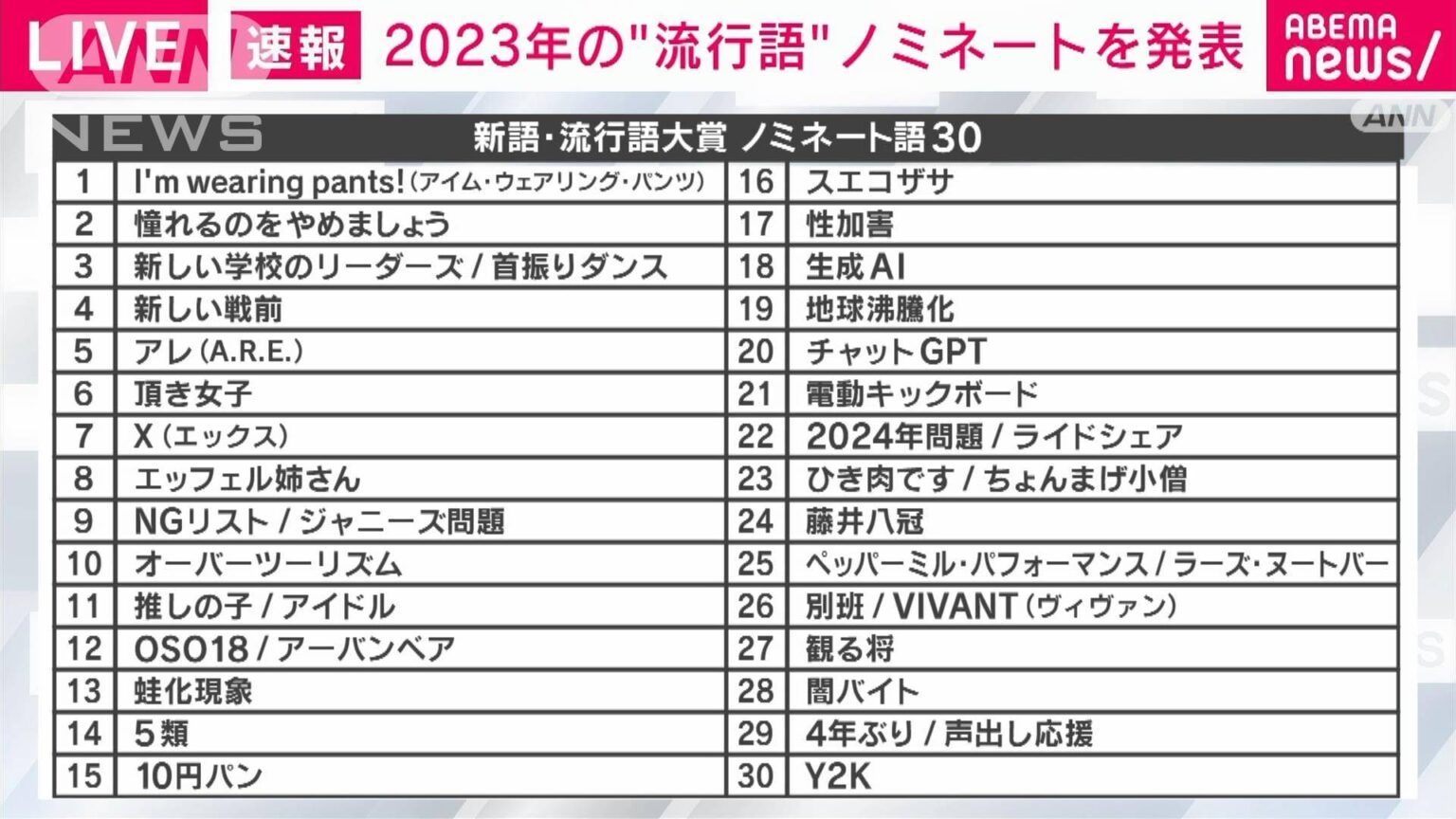 2023年 ユーキャン新語・流行語、ノミネート全30語 過去全受賞総まとめ
